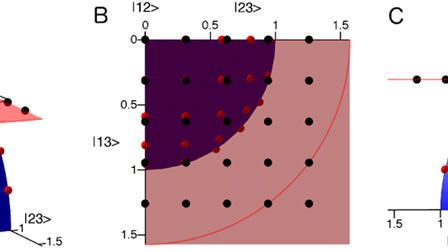 Global elucidation of broken symmetry solutions to the independent ...