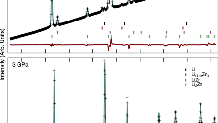 Structures of lithium-zinc compounds at high pressures | The Journal of ...