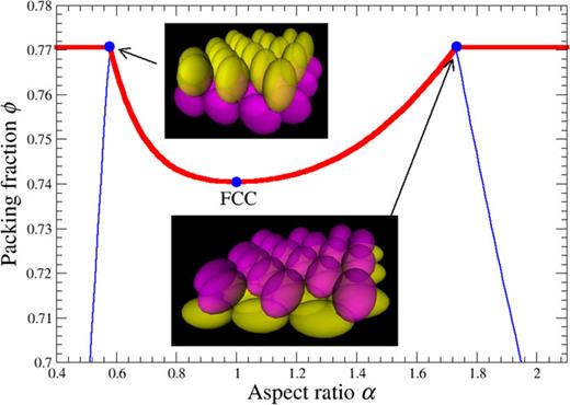 Perspective: Basic understanding of condensed phases of matter via ...