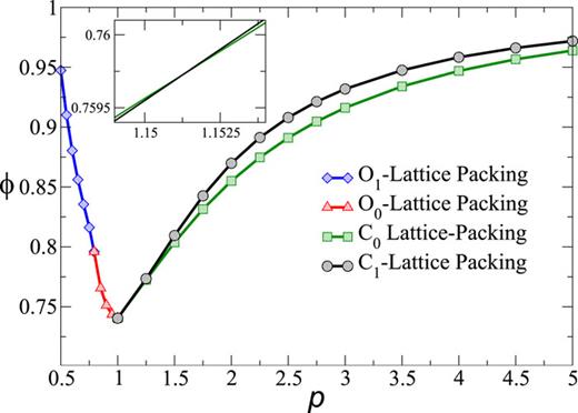 Perspective: Basic understanding of condensed phases of matter via ...