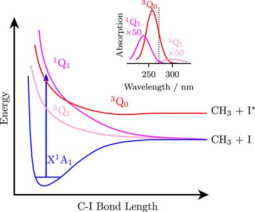 Coulomb explosion imaging of CH3I and CH2ClI photodissociation dynamics ...