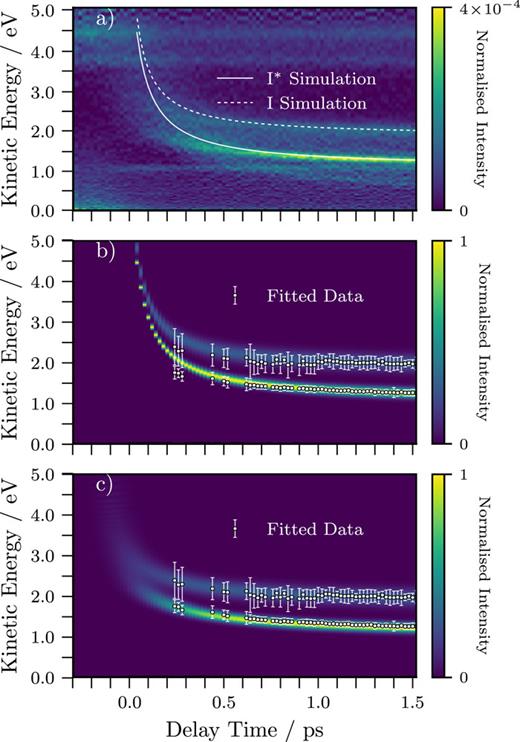 Coulomb explosion imaging of CH3I and CH2ClI photodissociation dynamics | The Journal of ...