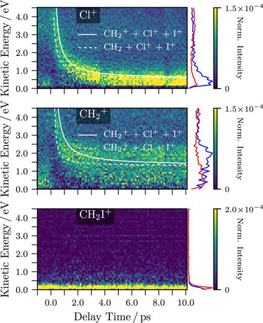 Coulomb explosion imaging of CH3I and CH2ClI photodissociation dynamics ...