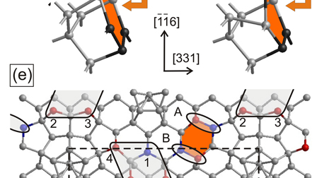 Atomic and electronic structure of the Si(331)-(12 × 1) surface | The ...