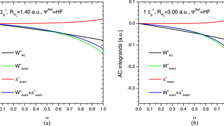 Exact and approximate adiabatic connection formulae for the correlation energy in multireference ...