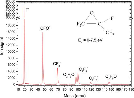 Electron attachment to hexafluoropropylene oxide (HFPO) | The Journal ...