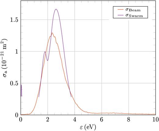 Electron attachment to hexafluoropropylene oxide (HFPO) | The Journal ...
