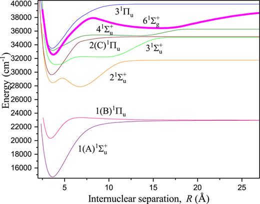 Time-resolved double-resonance spectroscopy: Lifetime measurement of ...