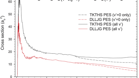 Quantum mechanical study of the 16O + 18O18O → 16O18O + 18O exchange ...