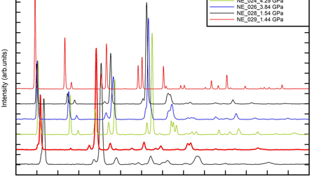 High pressure crystal structure of nitroethane | The Journal of ...