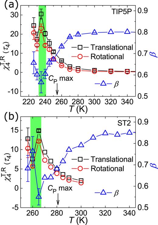 Common microscopic structural origin for water’s thermodynamic and ...