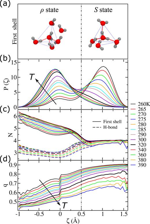 Common microscopic structural origin for water’s thermodynamic and ...
