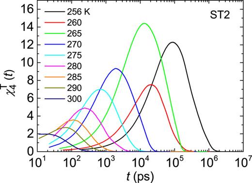 Common microscopic structural origin for water’s thermodynamic and ...