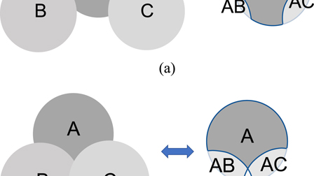 Representing local atomic environment using descriptors based on local ...