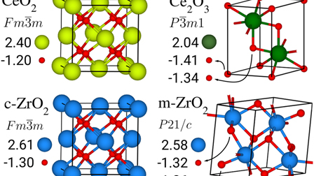 Ab initio investigation of the formation of ZrO2-like structures upon ...