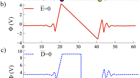 Communication: Computing the Helmholtz capacitance of charged insulator ...