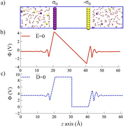Communication: Computing the Helmholtz capacitance of charged insulator ...