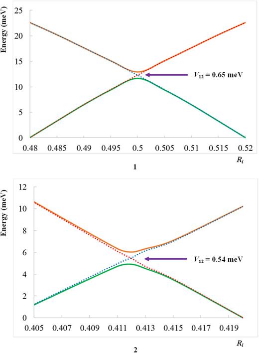 Explicit construction of diabatic state and its application to the ...