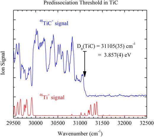 Bond dissociation energies of TiC, ZrC, HfC, ThC, NbC, and TaC | The ...