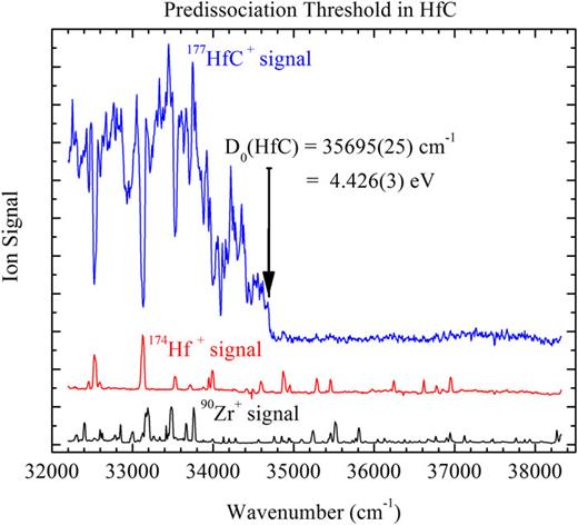 Bond dissociation energies of TiC, ZrC, HfC, ThC, NbC, and TaC | The Journal of Chemical Physics ...