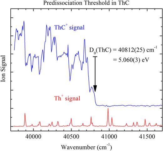 Bond dissociation energies of TiC, ZrC, HfC, ThC, NbC, and TaC | The ...