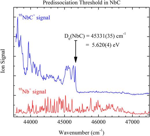 Bond dissociation energies of TiC, ZrC, HfC, ThC, NbC, and TaC | The ...
