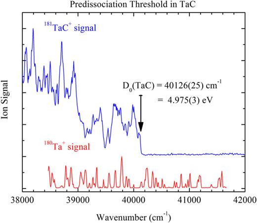 Bond dissociation energies of TiC, ZrC, HfC, ThC, NbC, and TaC | The ...