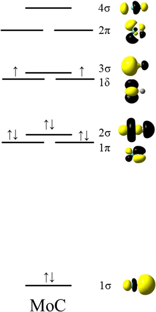 Bond dissociation energies of TiC, ZrC, HfC, ThC, NbC, and TaC | The Journal of Chemical Physics ...