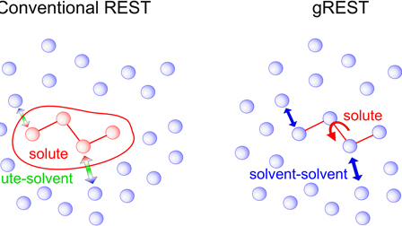 Flexible selection of the solute region in replica exchange with solute tempering: Application ...