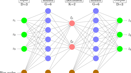 Collective variable discovery and enhanced sampling using autoencoders: Innovations in network ...