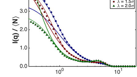 A methodology to calculate small-angle scattering profiles of ...