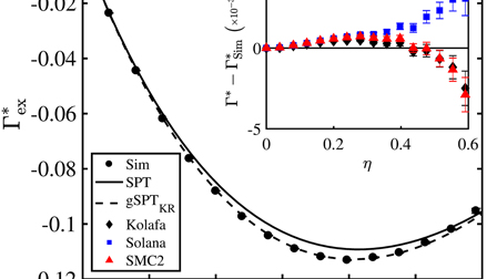 Thermodynamics of the hard-disk fluid at a planar hard wall ...
