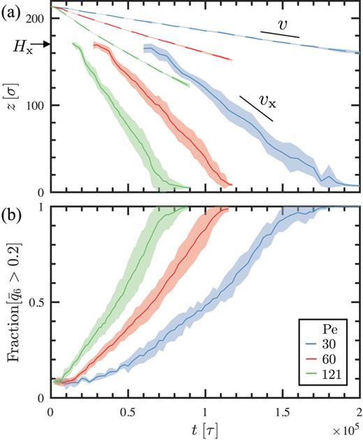 Evaporation-induced assembly of colloidal crystals | The Journal of ...