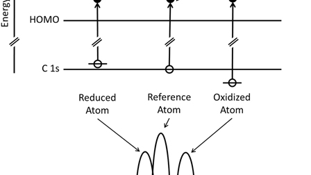 Understanding the effect of thionation on naphthalene diimide using ...