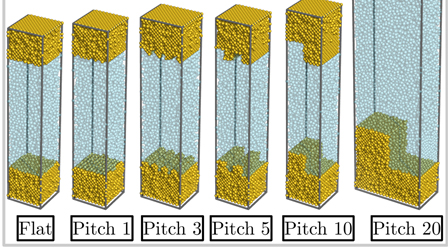 Molecular dynamics investigation of surface roughness scale effect on interfacial thermal ...