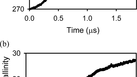 Polymer nucleation under high-driving force, long-chain conditions ...