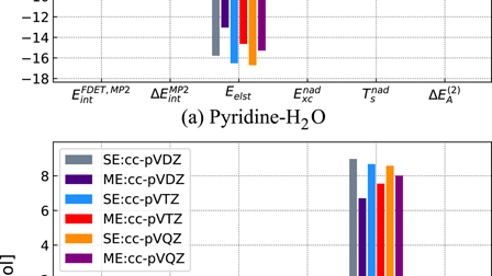 Extension of frozen-density embedding theory for non-variational embedded wavefunctions | The ...