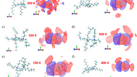 Investigation of structural ordering in network forming ionic liquids ...