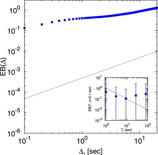 Transient superdiffusion of polydisperse vacuoles in highly motile ...