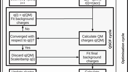 A full additive QM/MM scheme for the computation of molecular crystals ...