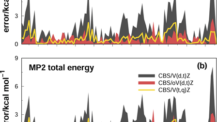 Optimal basis sets for CBS extrapolation of the correlation energy ...