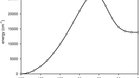 Ab initio structure and vibration-rotation dynamics of the formyl and ...