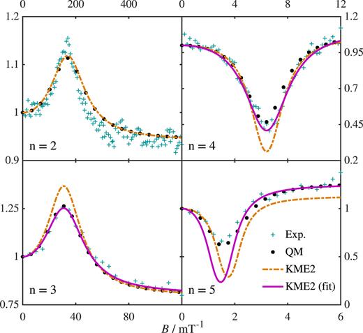 Radical pair intersystem crossing: Quantum dynamics or incoherent ...