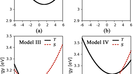 Performance of trajectory surface hopping method in the treatment of ...