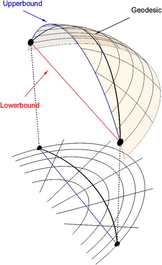 Geodesic interpolation for reaction pathways | The Journal of Chemical ...
