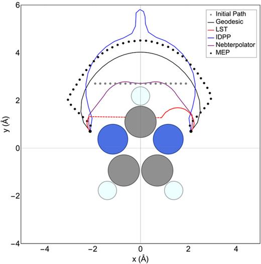 Geodesic interpolation for reaction pathways | The Journal of Chemical ...