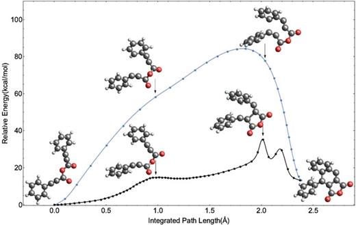 Geodesic interpolation for reaction pathways | The Journal of Chemical ...