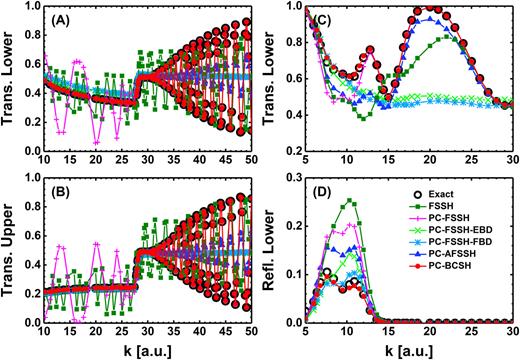 Branching corrected surface hopping: Resetting wavefunction ...