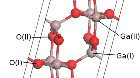Density functional tight binding study of β-Ga2O3: Electronic structure ...