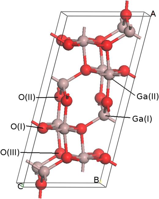 Density functional tight binding study of β-Ga2O3: Electronic structure ...